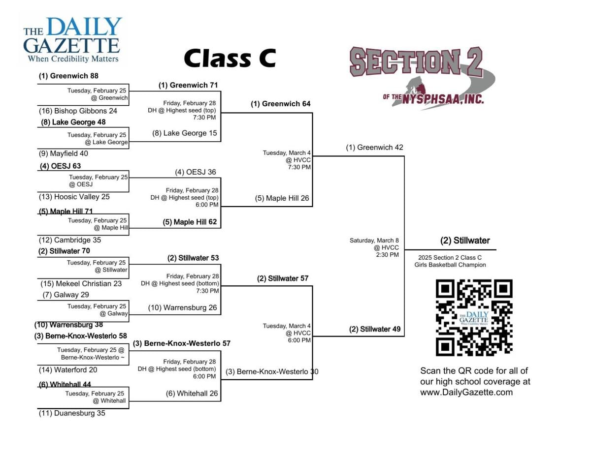 New York State Section 2 girls basketball tournament fields | High ...
