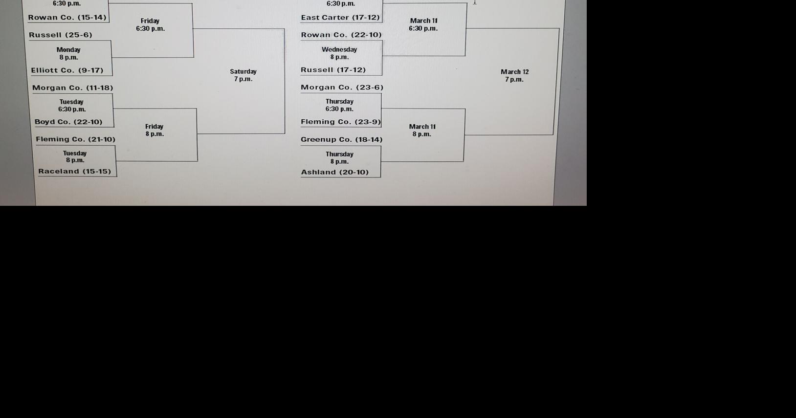 Girls and Boys 16th Region Tournament Brackets | Sports ...
