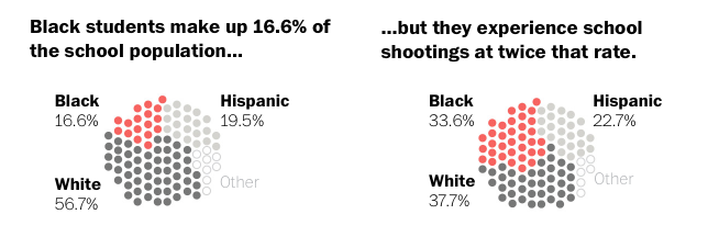 More than 214,000 students have experienced gun violence at school ...