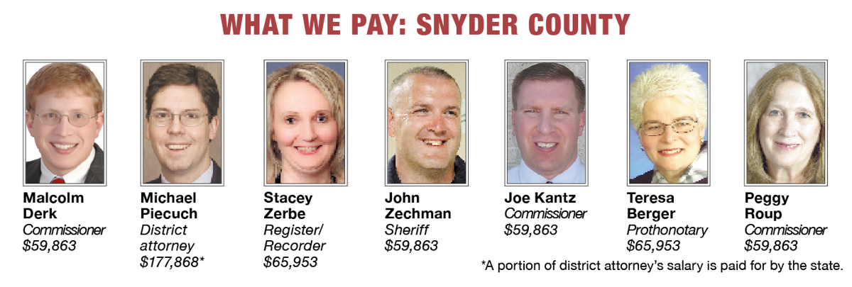 Snyder County salaries keep up with their neighbors | News | dailyitem.com