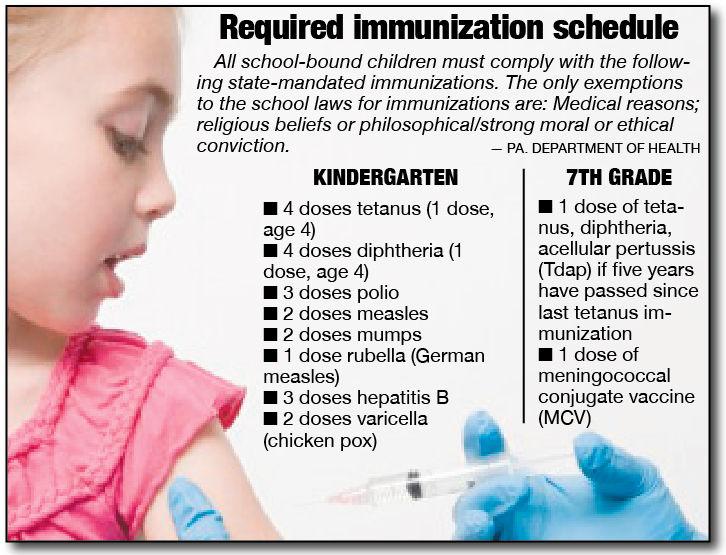 Back-to-school immunizations: What you need to know | Health ...