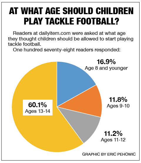 Decade of decline: High school football participation down across state ...