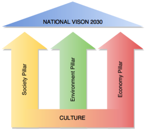 The People’s Plan | News | dailypost.vu