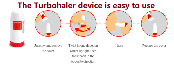 How To Use Symbicort Turbuhaler