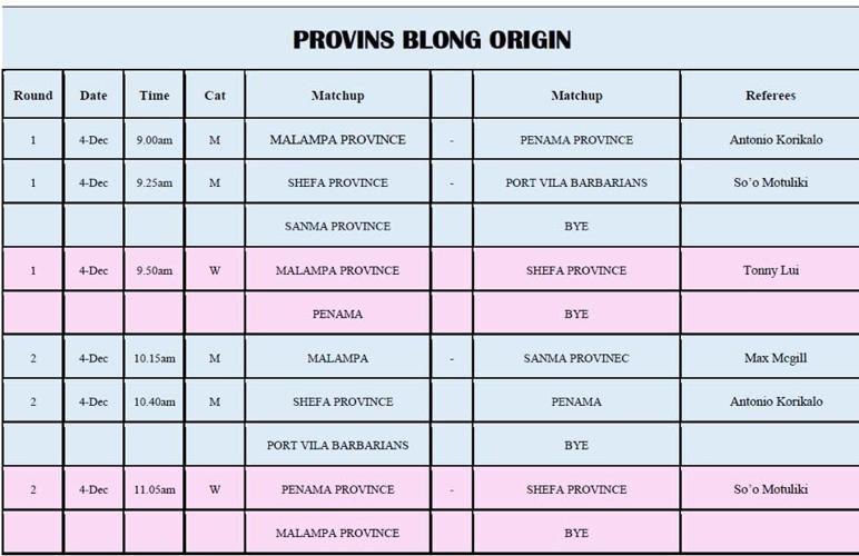Vanuatu Rugby League confirms draws for Provins Blo Origin | Sports ...