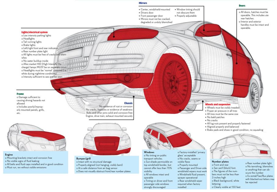 VEHICLE READINESS CHECKLIST | News | dailypost.vu