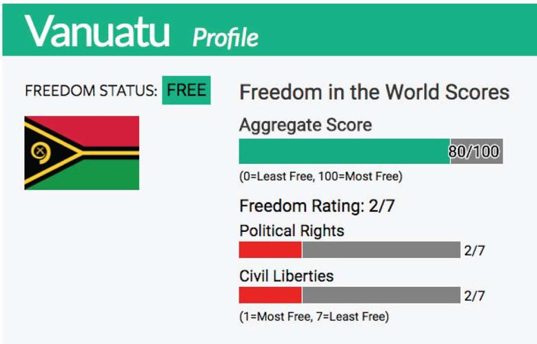 vanuatu freedom