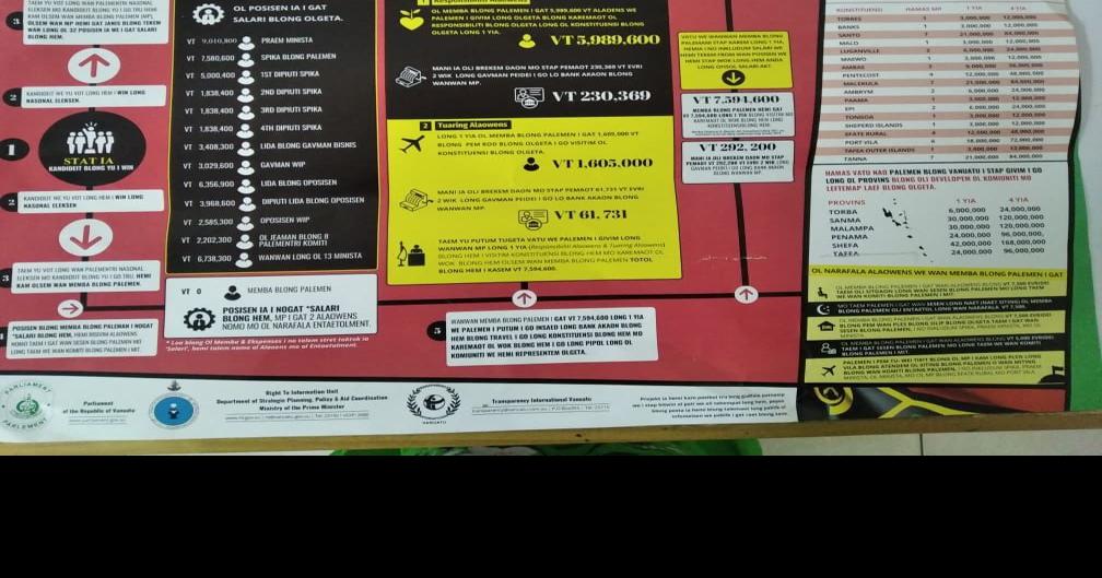 MPS’ ALLOWANCES UNDER SPOTLIGHT | News | dailypost.vu