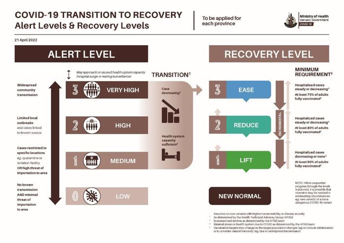 Health Roadmap to Safe Recovery | News | dailypost.vu