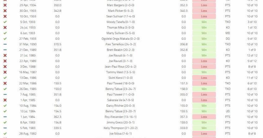 Vanuatu boxing family mourns the loss of a hero | Sports | dailypost.vu