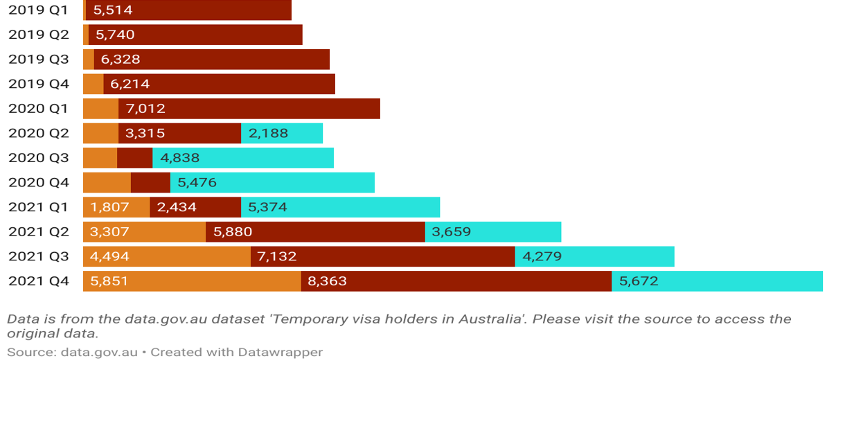 Pacific labour mobility growth: winners and losers | News | dailypost.vu