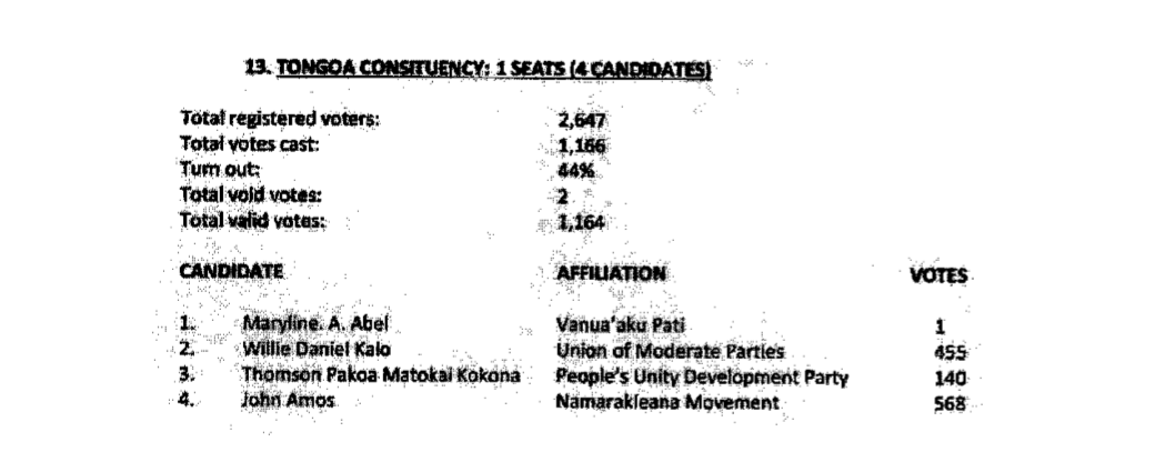 STRIKE OUT APPLICATION GRANTED | News | dailypost.vu