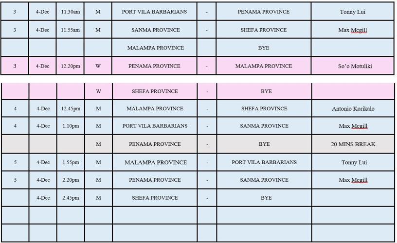 Vanuatu Rugby League confirms draws for Provins Blo Origin | Sports ...