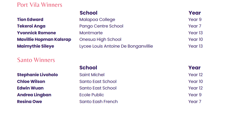 Wanfuteng Bank Promoting Education | News | dailypost.vu