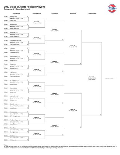 Class 2A playoffs | | dailypostathenian.com