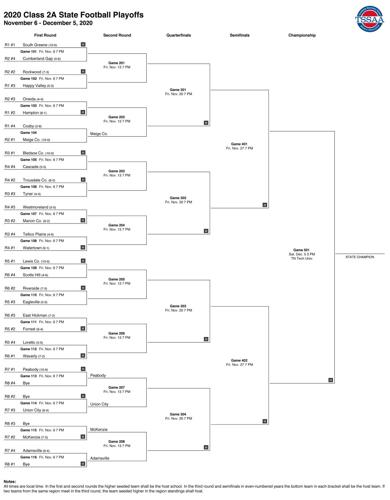 Class 2A playoff bracket | Sports | dailypostathenian.com