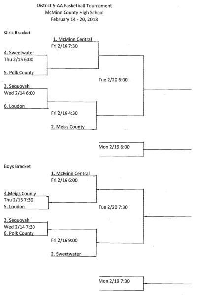 District 5-AA tournament brackets established | Sports ...