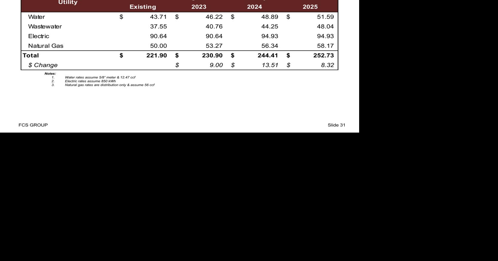 City Council adopts ordinance to increase utility rates | Ellensburg ...