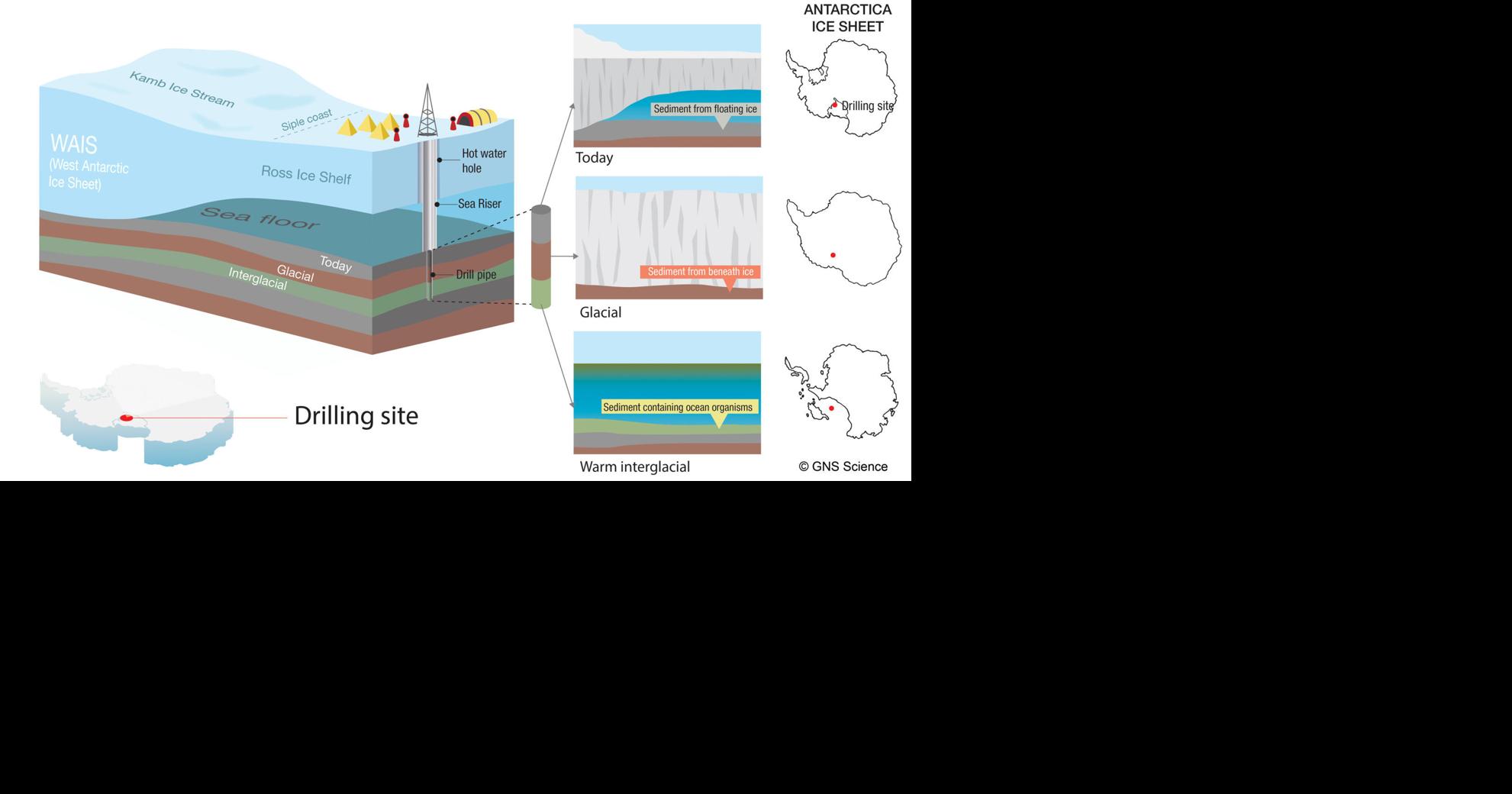 CWU researcher takes part in global warming research project | All ...