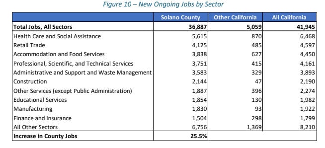California Forever preempts county with own economic impact report ...