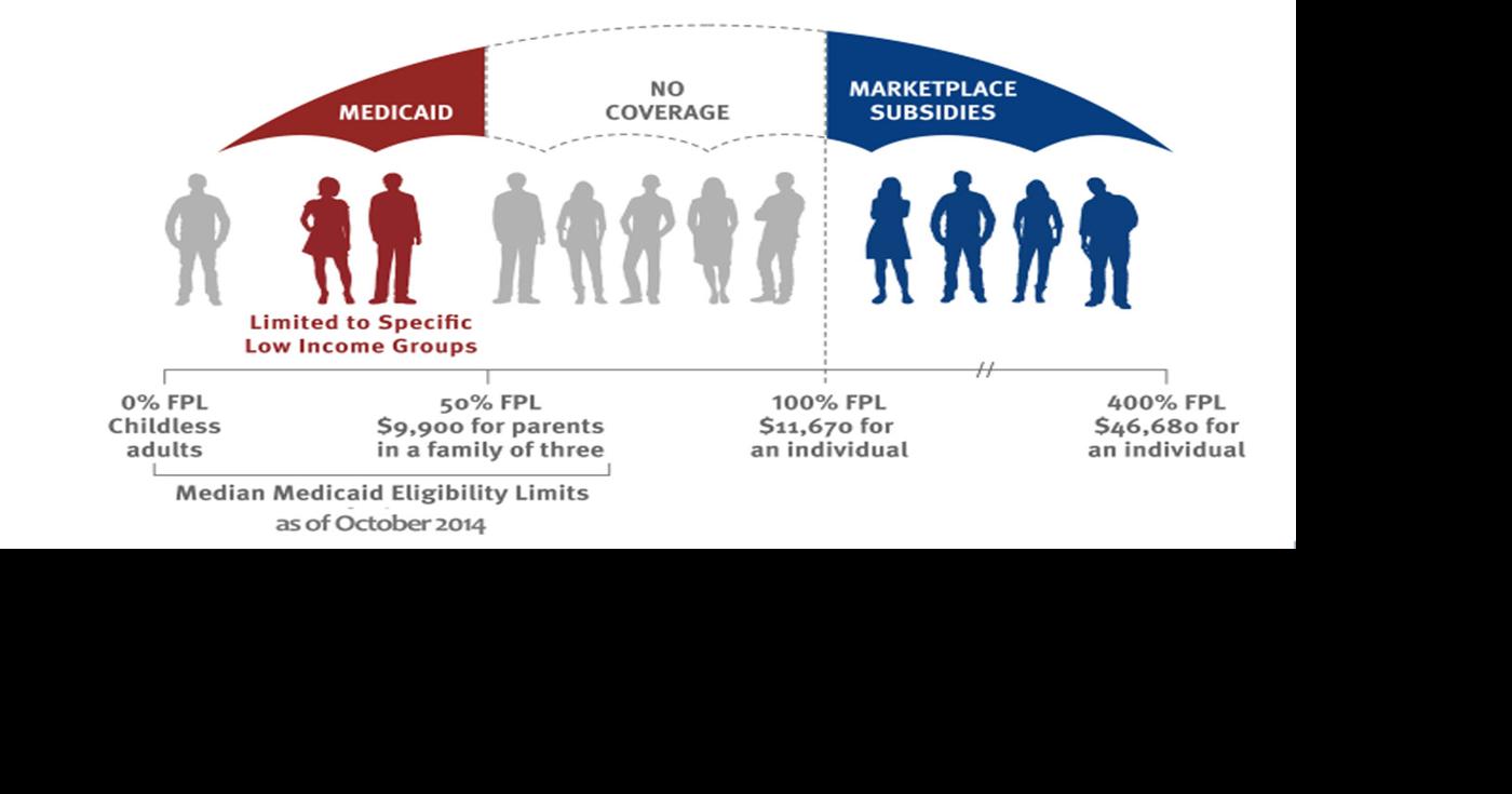 948K Texans fall into Medicaid ‘coverage gap’ | Local News ...