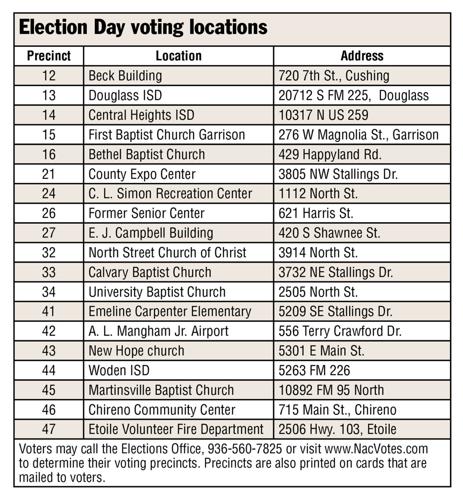 Election Day polling places moving for some voters | Social Media ...