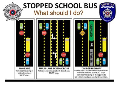 School zones, buses will slow traffic as school starts | Local News ...