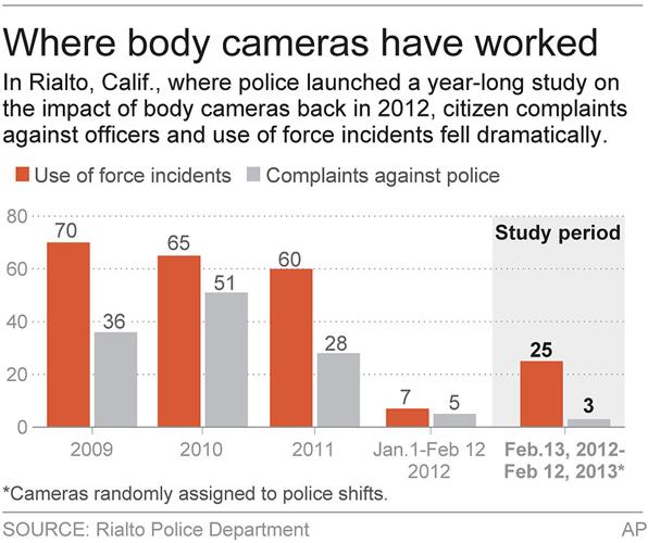 Officials say body cams will help officers, community | Local News ...