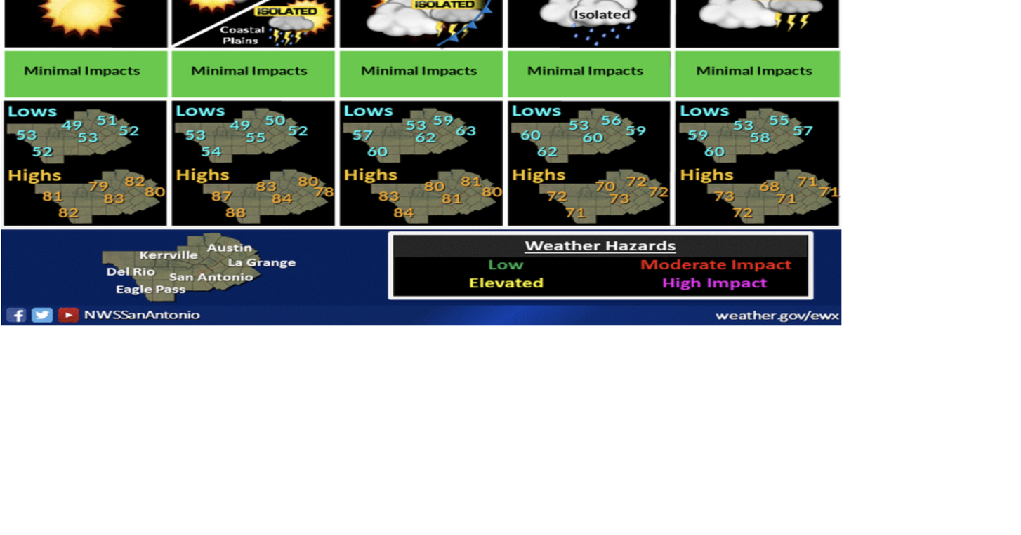 Weather looks ‘pleasant’ through the weekend | Weather | dailytimes.com