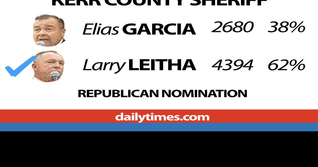 Leitha claims win in GOP primary for Kerr County Sheriff | Promotions ...