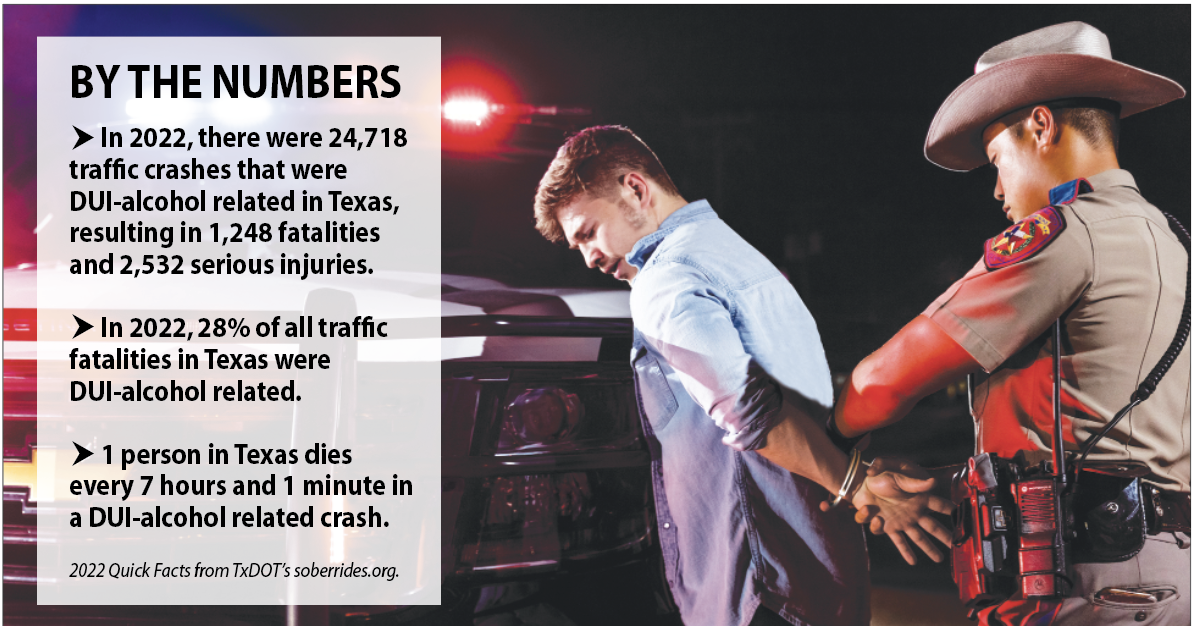 TxDOT, students team up to prevent drunk driving crashes | Opinion ...