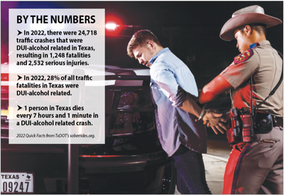 TxDOT, students team up to prevent drunk driving crashes | Opinion ...