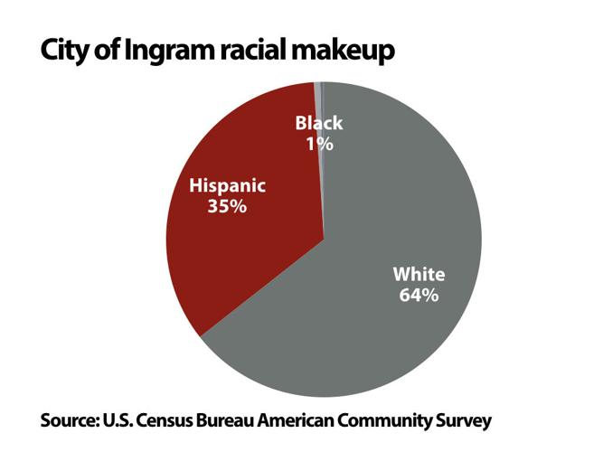 Ingram Police reveal traffic stops by race | Promotions | dailytimes.com