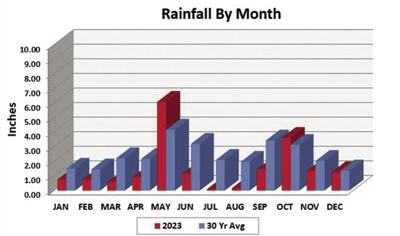 Pacific Decadal Oscillation has major impact on our rainfall | Opinion ...