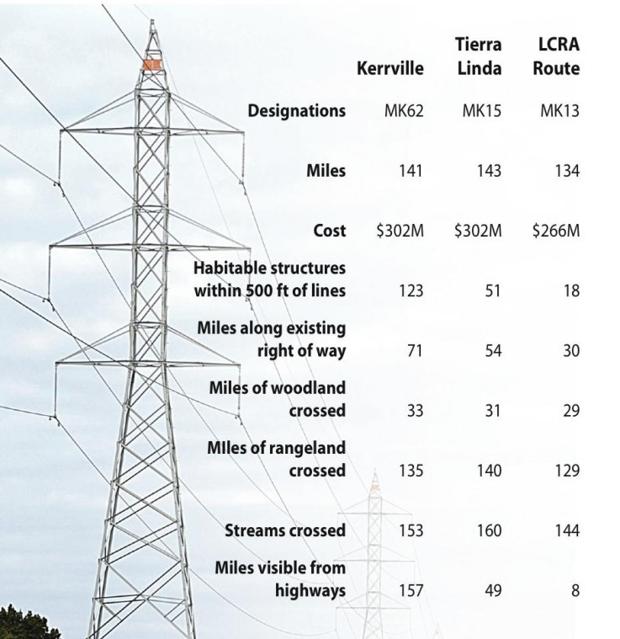 Daily Times: Power Lines: Power Lines