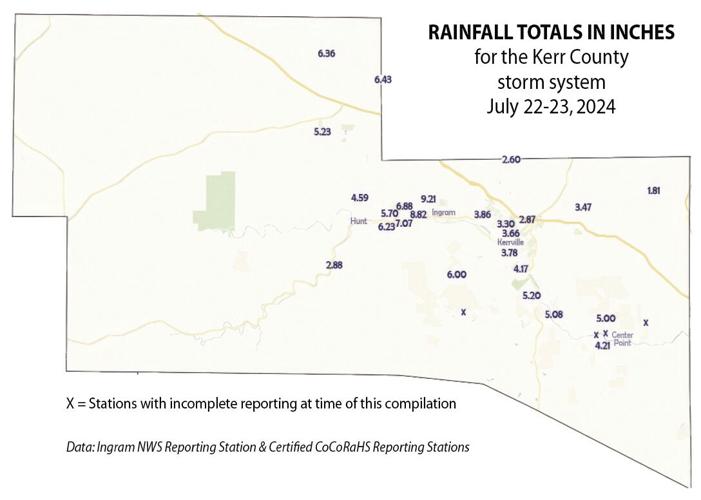 On the rise: Heavy rains wreak havoc along Kerr County waterways ...