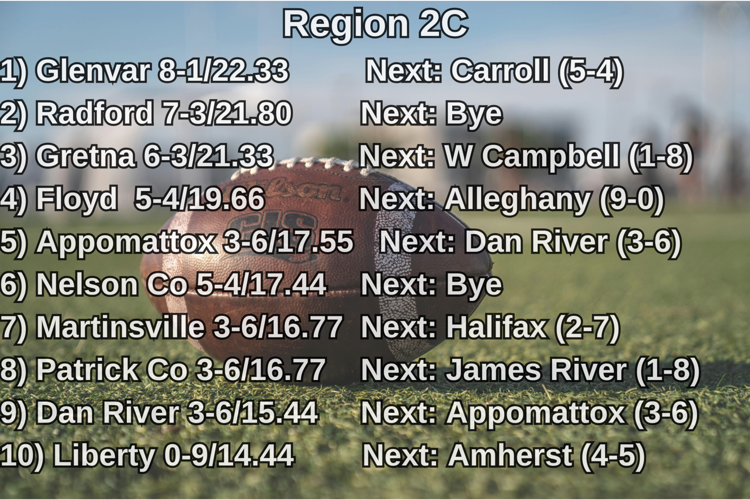 Playoff Rankings: Much to be decided with one game left | High School ...