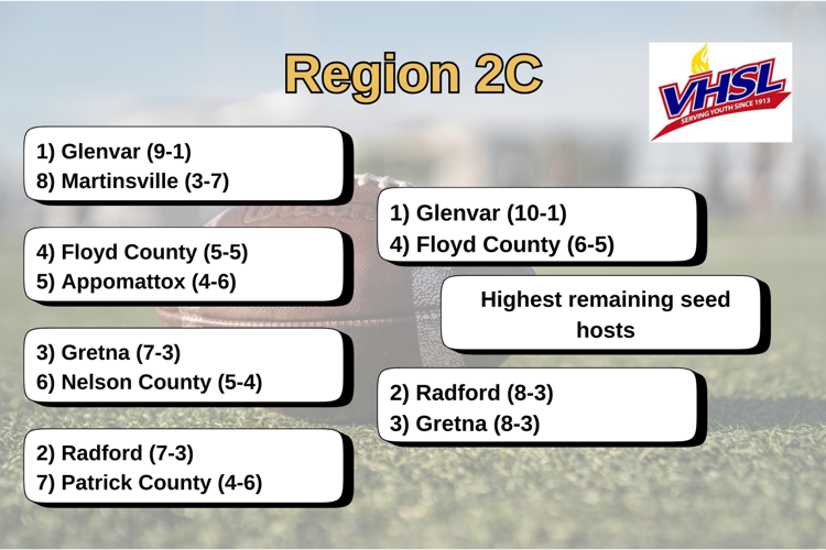 Who's up for round two!? Regional semifinal round this Friday | High ...