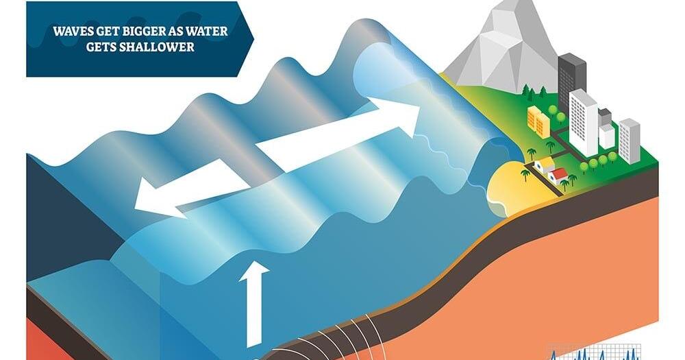 tsunami causes bbc bitesize
