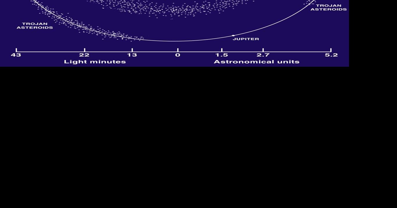 asteroid dan planetoid
