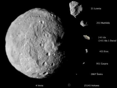 where are asteroids located compared to comets