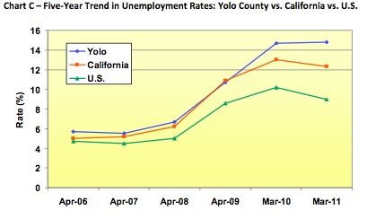 Yolo County budget graphs | Do-not-import | davisenterprise.com