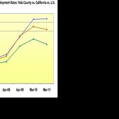Yolo County budget graphs | Do-not-import | davisenterprise.com