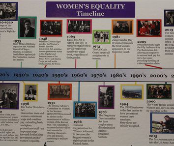 Celebrating Women’s Right to Vote | News | dcmilitary.com