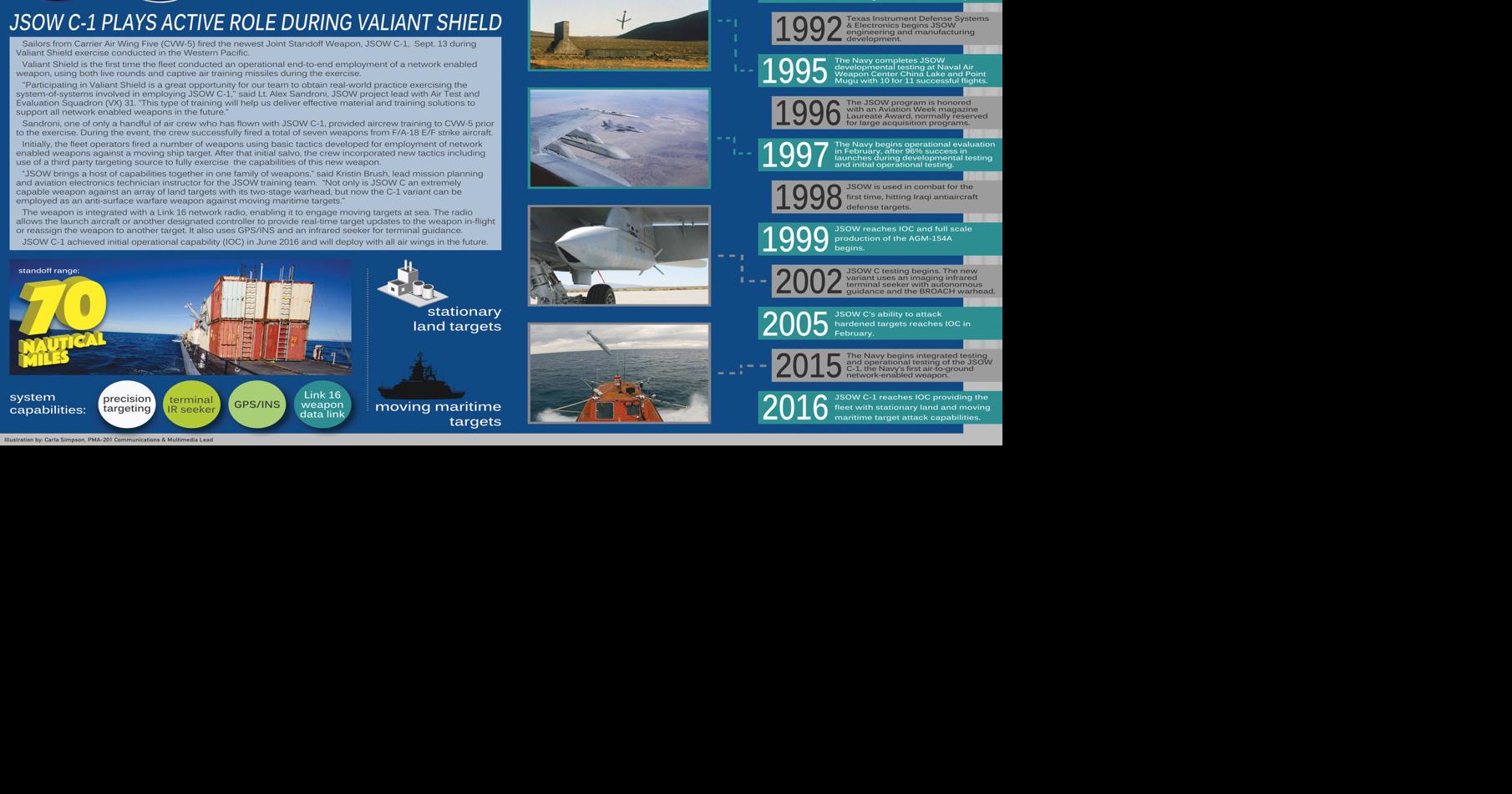 JSOW C-1 Plays Active Role During Valiant Shield | Tenant Profile ...