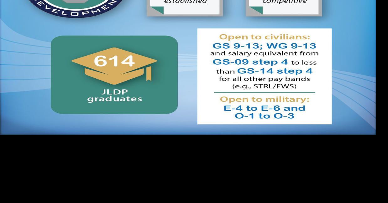 NAVAIR's Journey Leadership Development Program offers new classes | Tenant Profile | dcmilitary.com