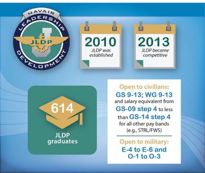 NAVAIR's Journey Leadership Development Program offers new classes ...