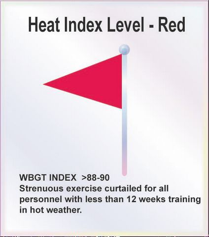 Heat Stress Flags: Monitoring outdoor activity exposure risks | Local ...