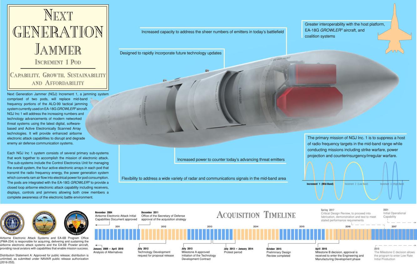 Next Generation Jammer Increment 1 Pod | Tenant Profile | dcmilitary.com