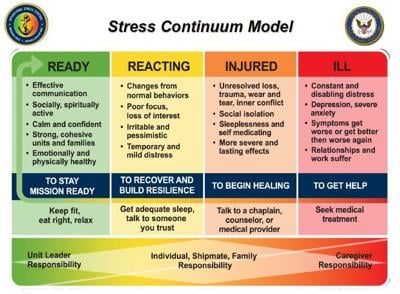 Expanded 0perational Stress Control efforts | Local | dcmilitary.com